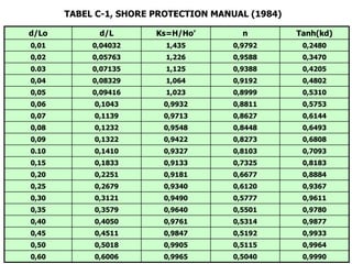 TEKNIK PANTAI (1).pdf