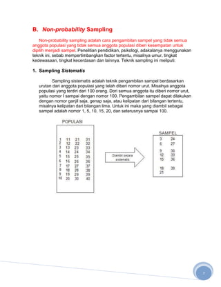 Teknik pegambilan sample(new) | PDF