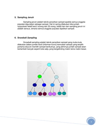 Teknik pegambilan sample(new) | PDF