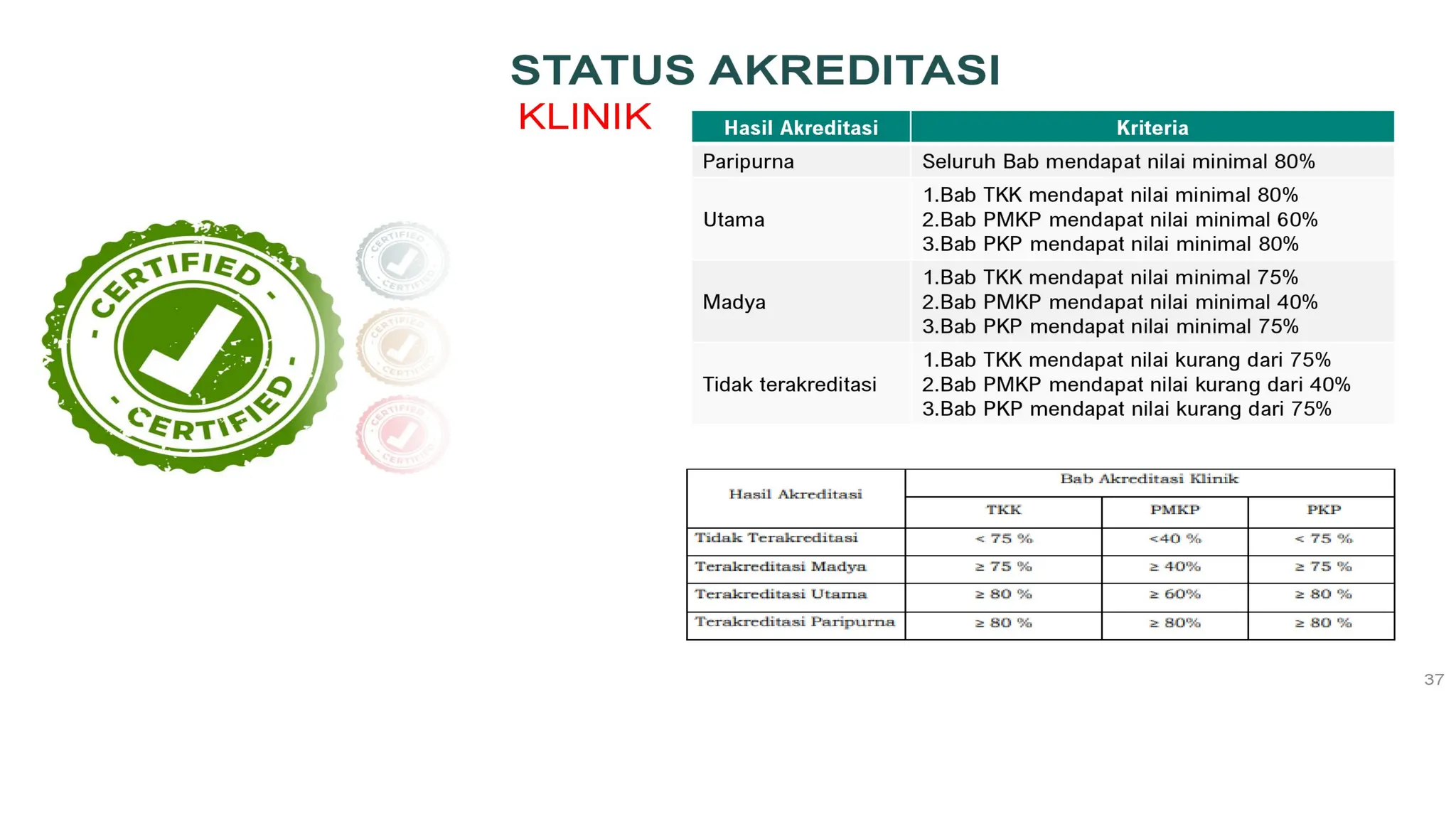 teknik pelaporan survei akreditasi_feb 2024.pptx