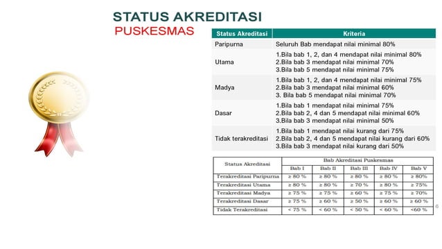 teknik pelaporan survei akreditasi_feb 2024.pptx