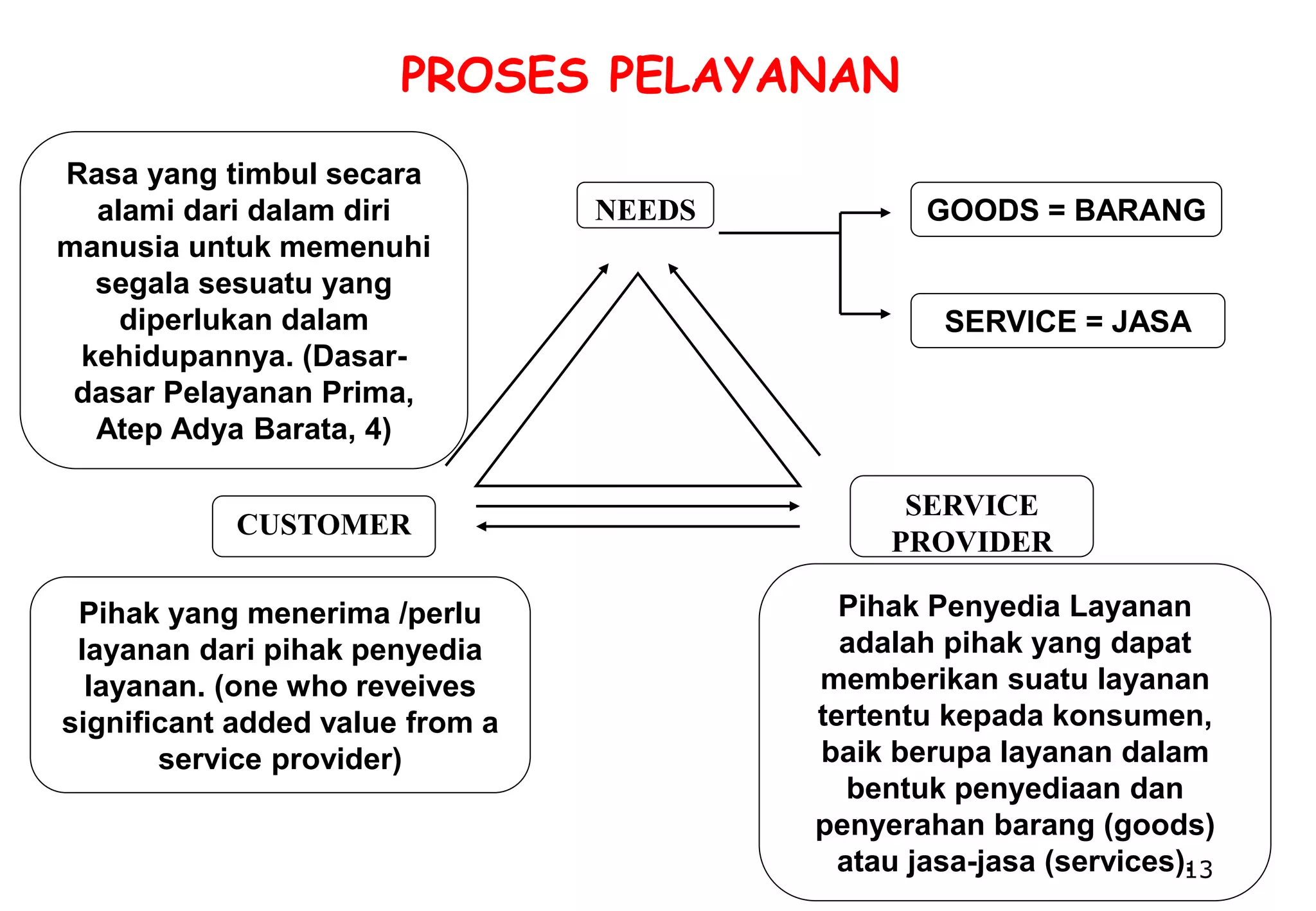 TEKNIK PELAYANAN PRIMA.ppt