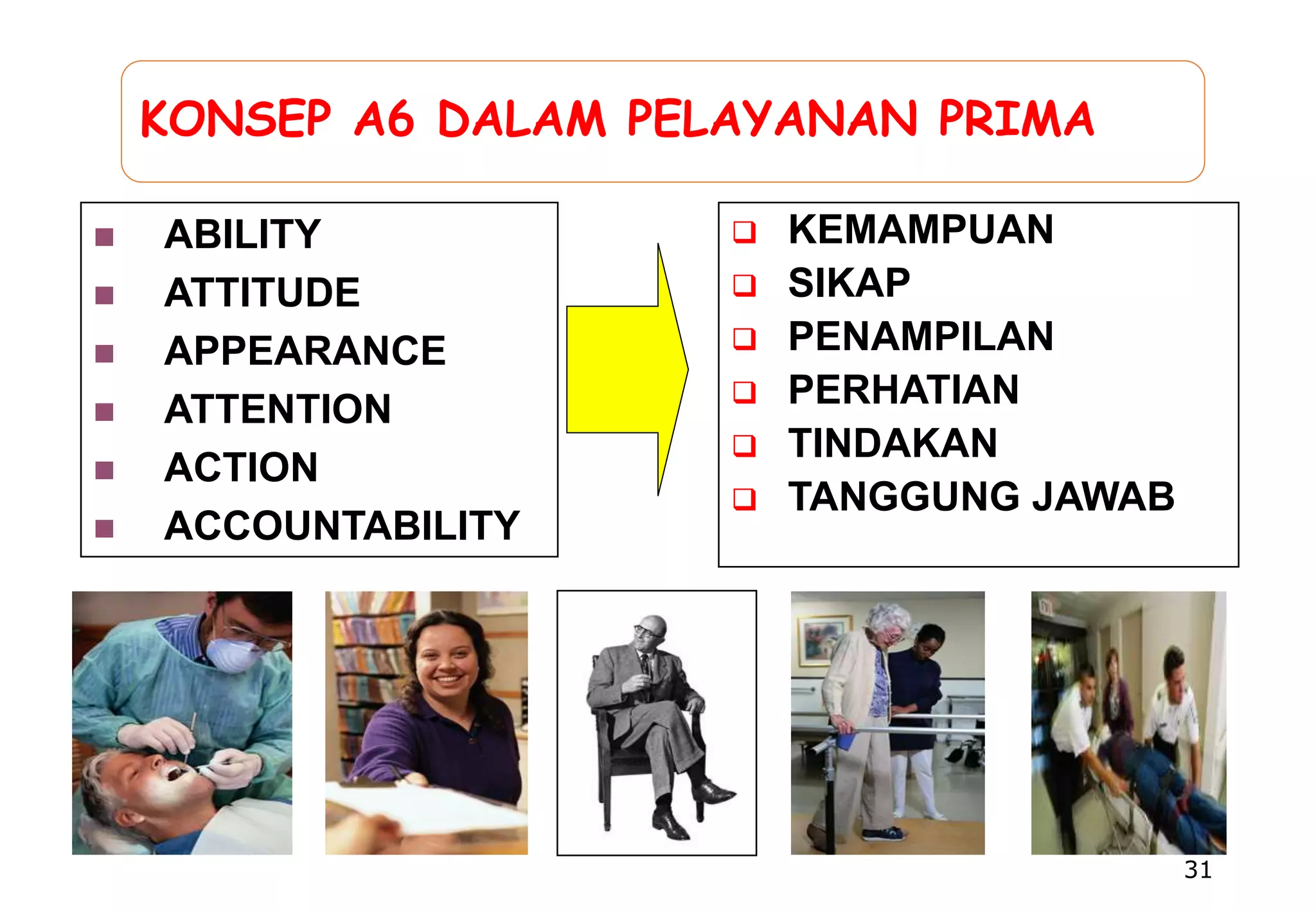 TEKNIK PELAYANAN PRIMA.ppt