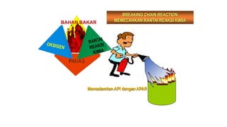 Teknik Pemadaman Api rsud otista kab bandung | PPT