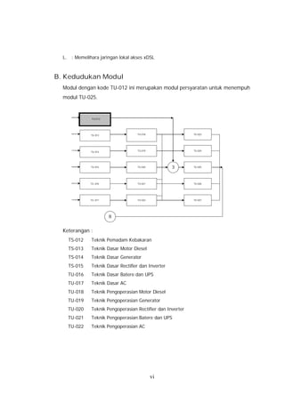 Teknik Pemadam Kebakaran Pdf
