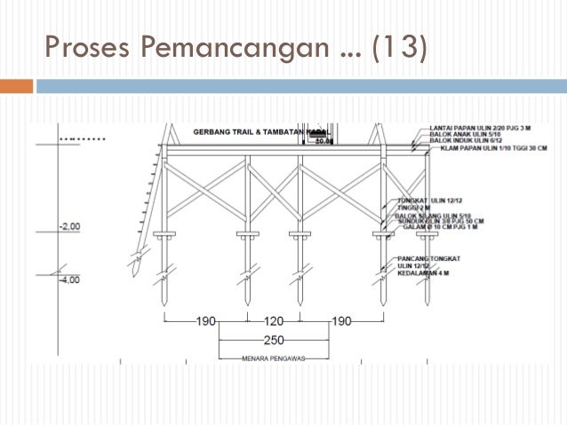 TEKNIK PEMASANGAN TIANG PANCANG ULIN MENARA PENGAWAS MANGROVE DI MANG…