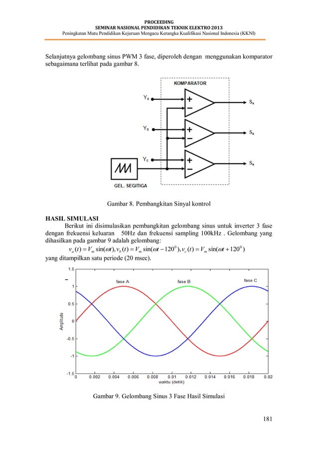 Teknik pembangkitan gelombang sinus pwm untuk inverter daya tiga fase | PDF