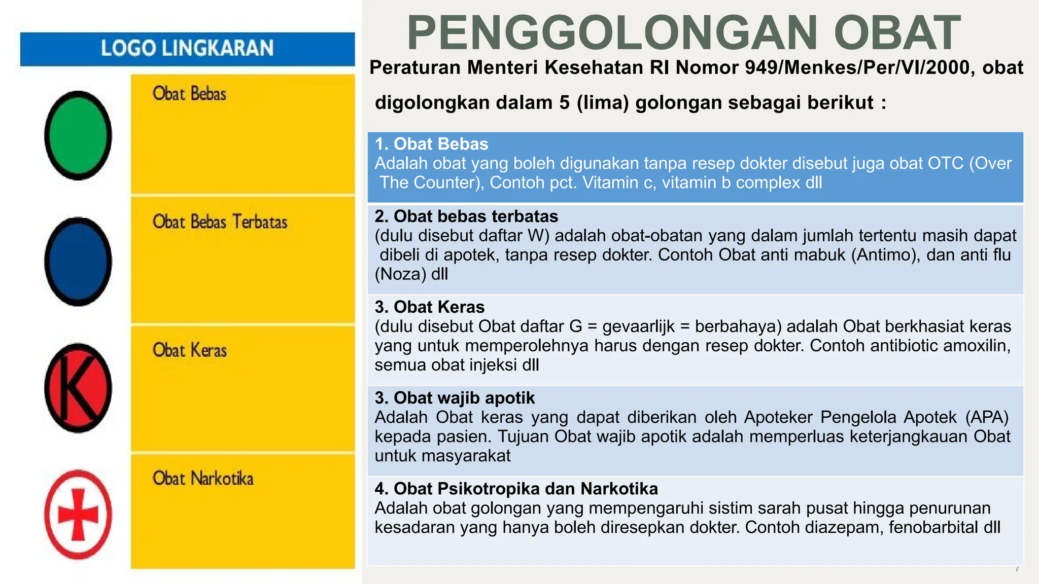 Teknik Pemberian Obat. Siti Yuriah, S.Tr.Keb., M.Keb.pptx