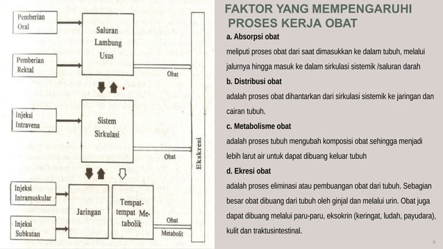 Teknik Pemberian Obat. Siti Yuriah, S.Tr.Keb., M.Keb.pptx