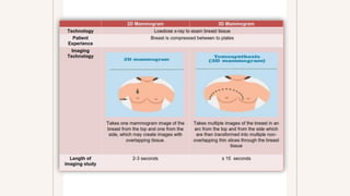 TEKNIK PEMERIKSAAN MAMOGRAFI DI RUMAH SAKIT TYPE B.pdf
