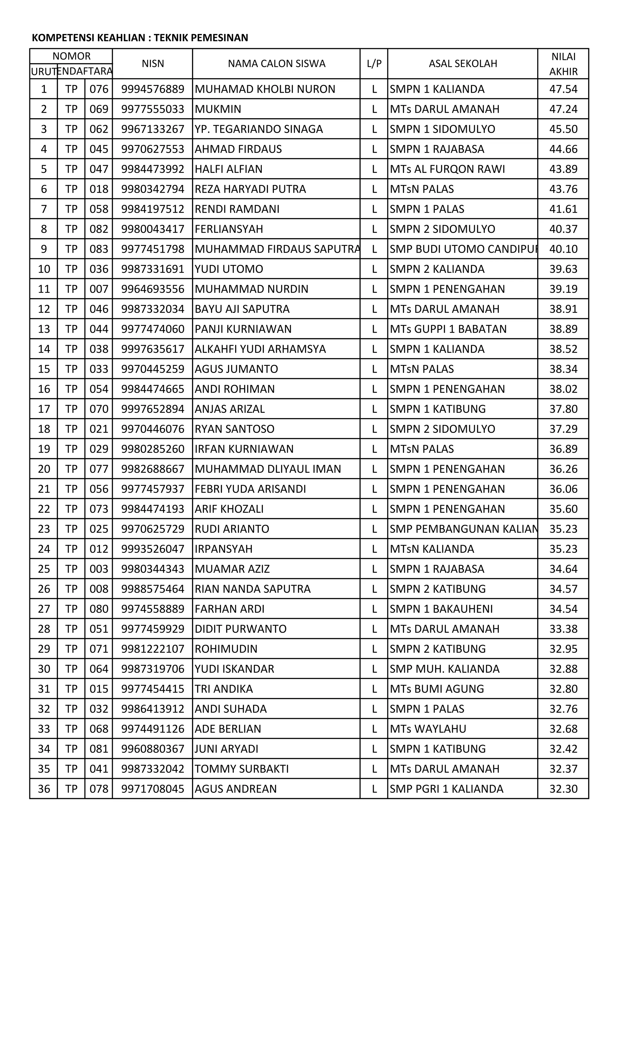 Teknik pemesinan | PDF