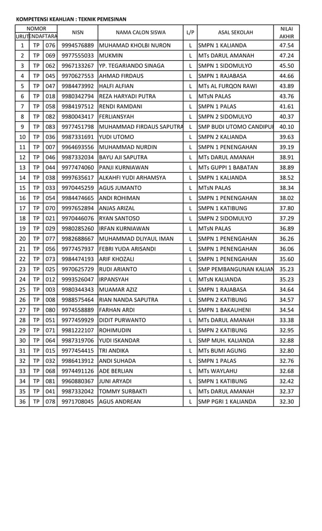 Teknik pemesinan | PDF