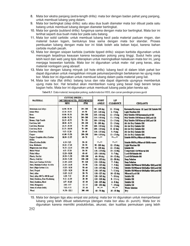 Teknik pemesinan 2 | PDF