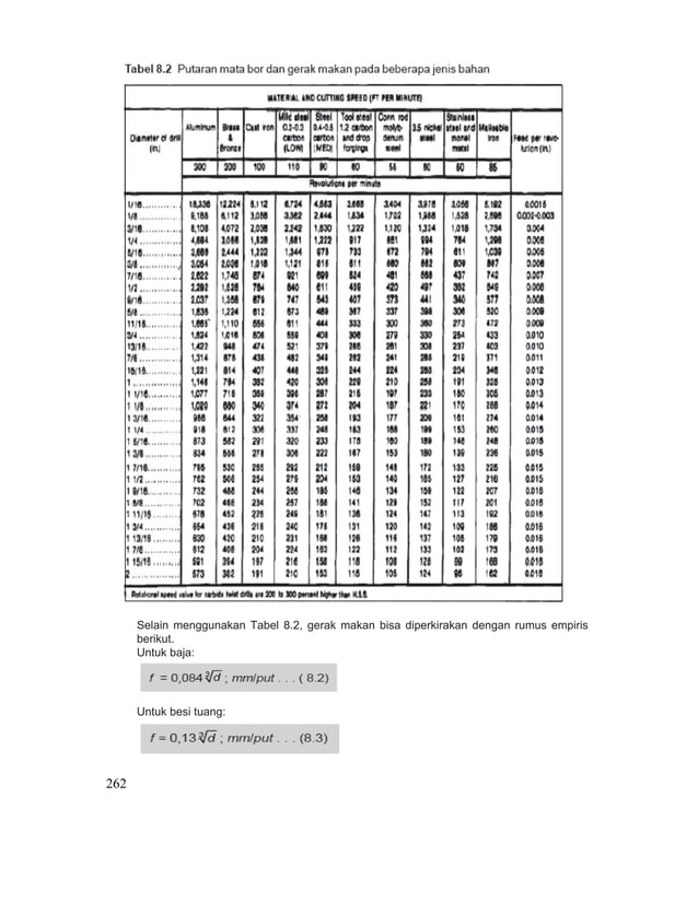 Teknik pemesinan 2 | PDF