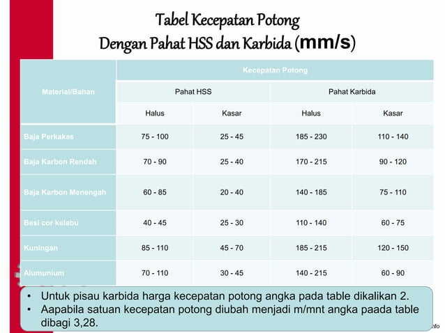 Teknik Pemesinan Frais (Parameter 1).ppt