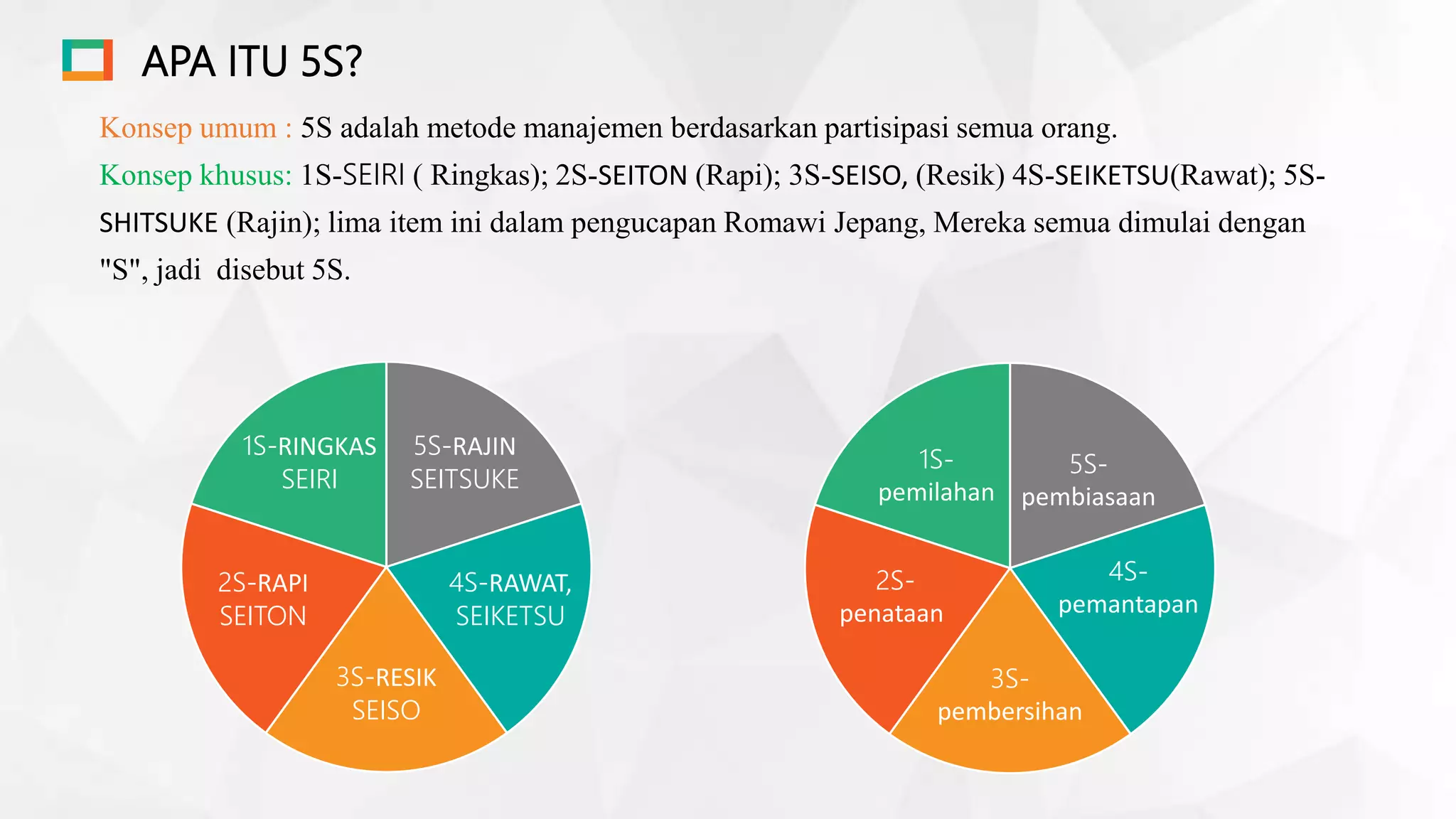 Teknik Penerapan 5S (1).pptx