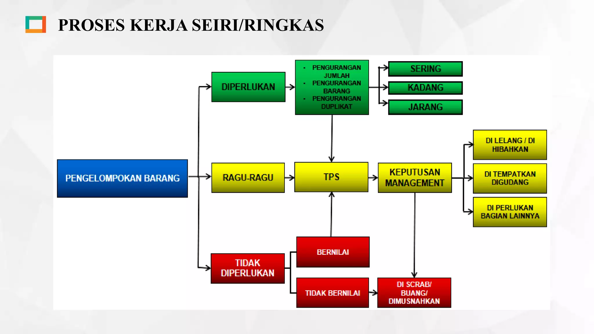 Teknik Penerapan 5S (1).pptx