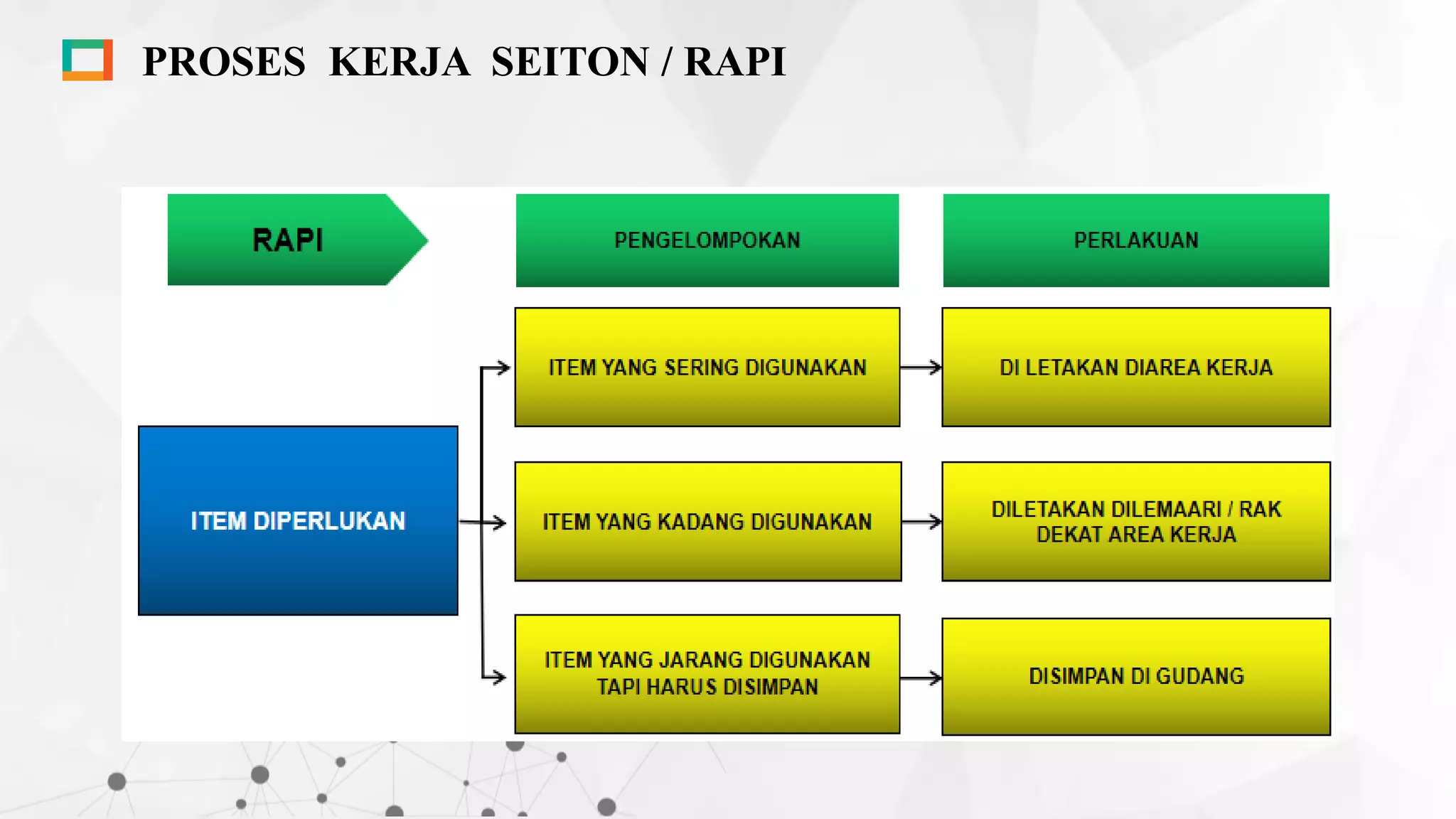 Teknik Penerapan 5S (1).pptx