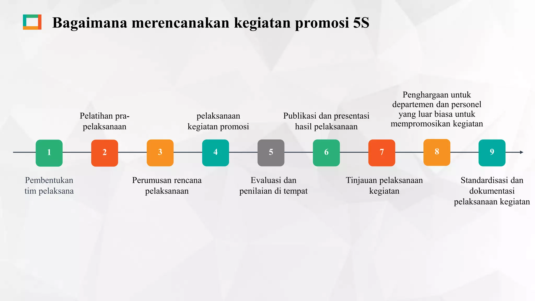 Teknik Penerapan 5S (1).pptx