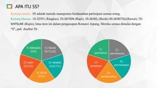 Teknik Penerapan 5S (1).pptx