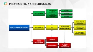 Teknik Penerapan 5S (1).pptx
