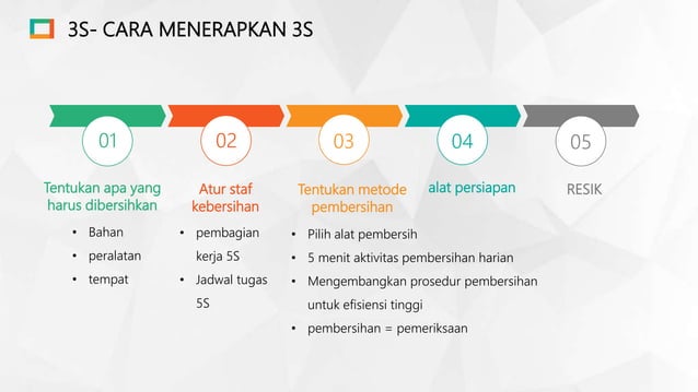 Teknik Penerapan 5S (1).pptx
