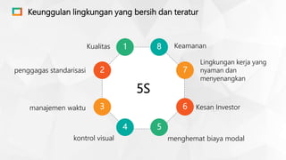 Teknik Penerapan 5S (1).pptx
