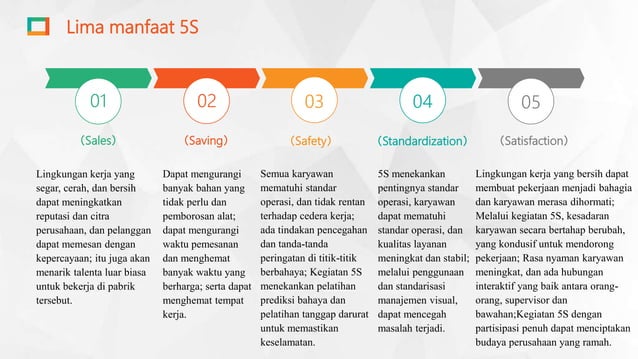 Teknik Penerapan 5S (1).pptx