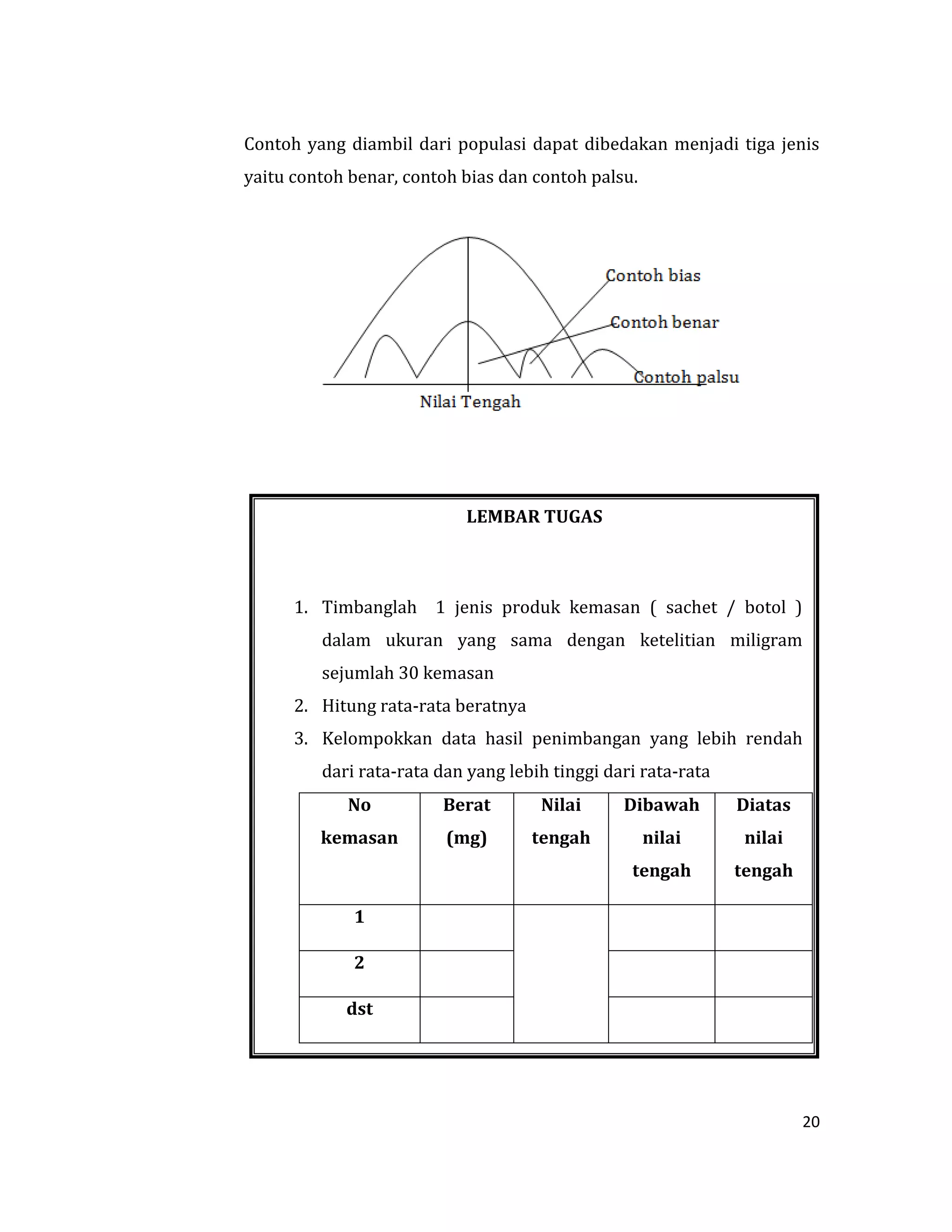 Teknik Pengambilan Contoh | PDF