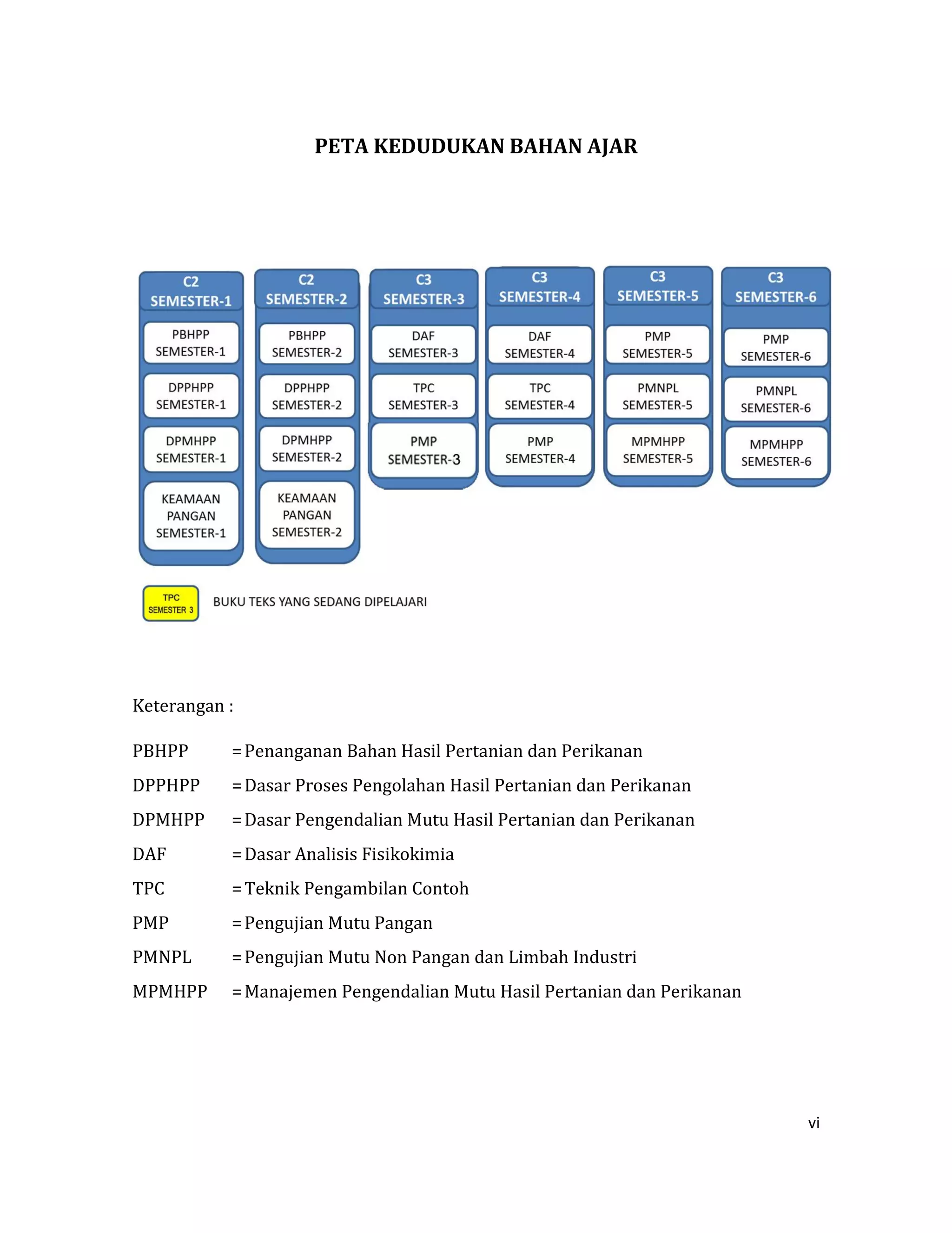 Teknik Pengambilan Contoh | PDF