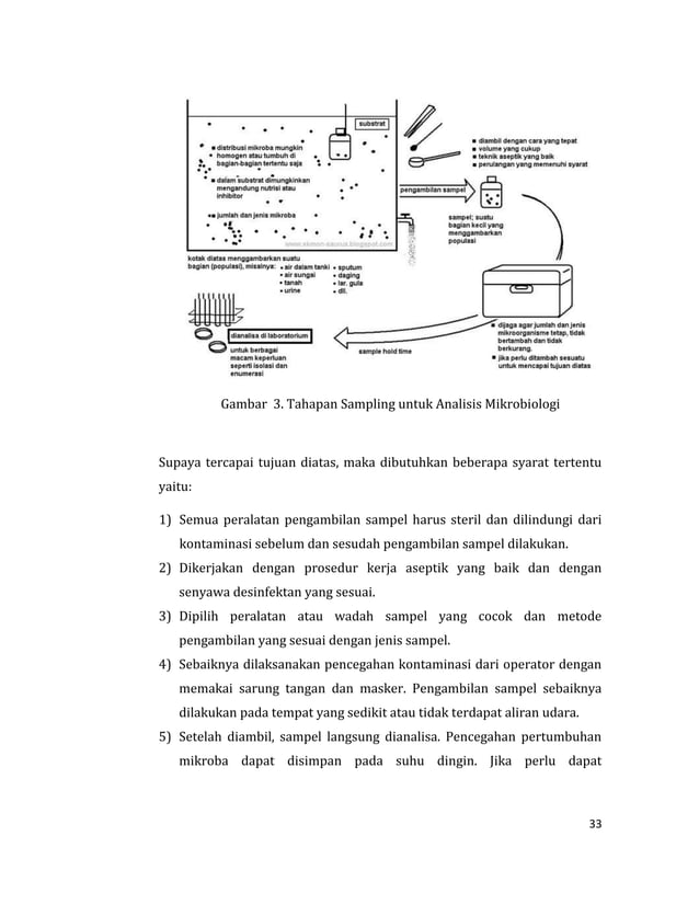 Teknik Pengambilan Contoh | PDF