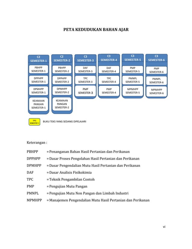 Teknik Pengambilan Contoh | PDF