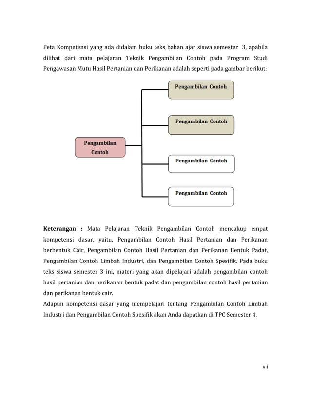 Teknik Pengambilan Contoh | PDF