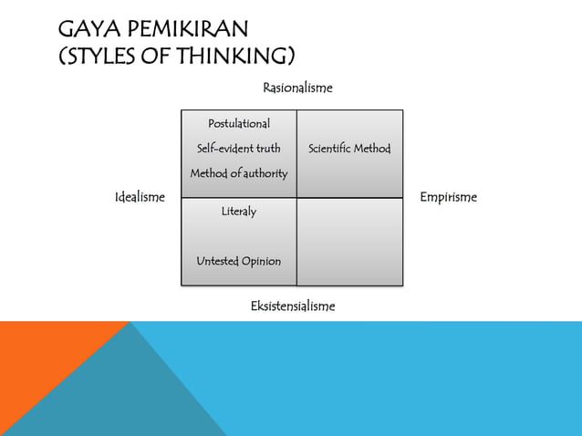 Teknik_Pengambilan_Keputusan.pptx........ | PPTX