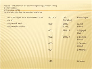 Teknik pengamblan spl acak | PPT