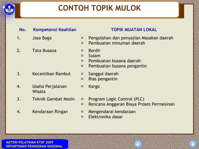 Teknik Pengembangan Mulok SMK | PPT