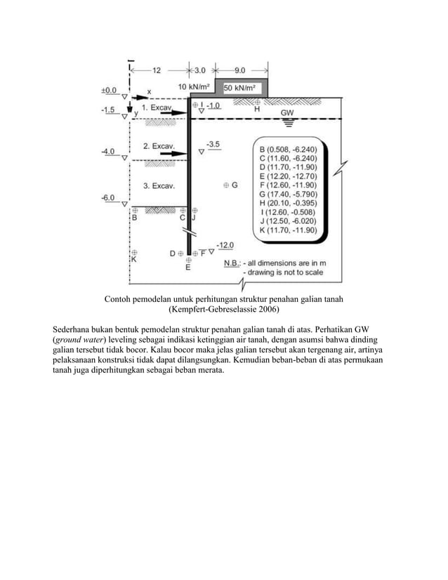 Teknik penggalian | PDF