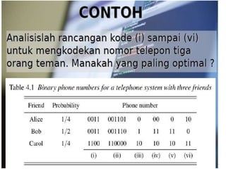 Teknik Pengkodean (2).pptx