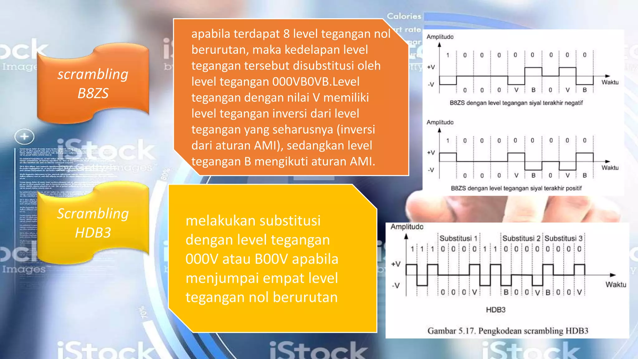 Teknik pengkodean sinyal | PPT