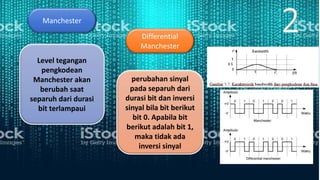Teknik pengkodean sinyal | PPT
