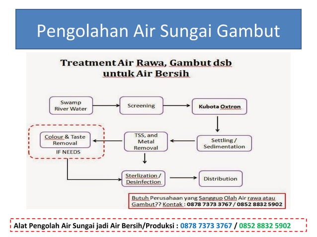 PENGOLAHAN AIR SUNGAI MENJADI AIR BERSIH -- PT. FUJIKASUI ENGINEERING INDONESIA | PPT