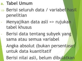 Teknik pengolahan dan penyajian data | PPT