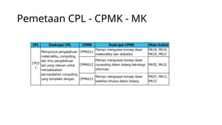 Teknik Pengukuran Capaian Pembelajaran Lulusan.pptx