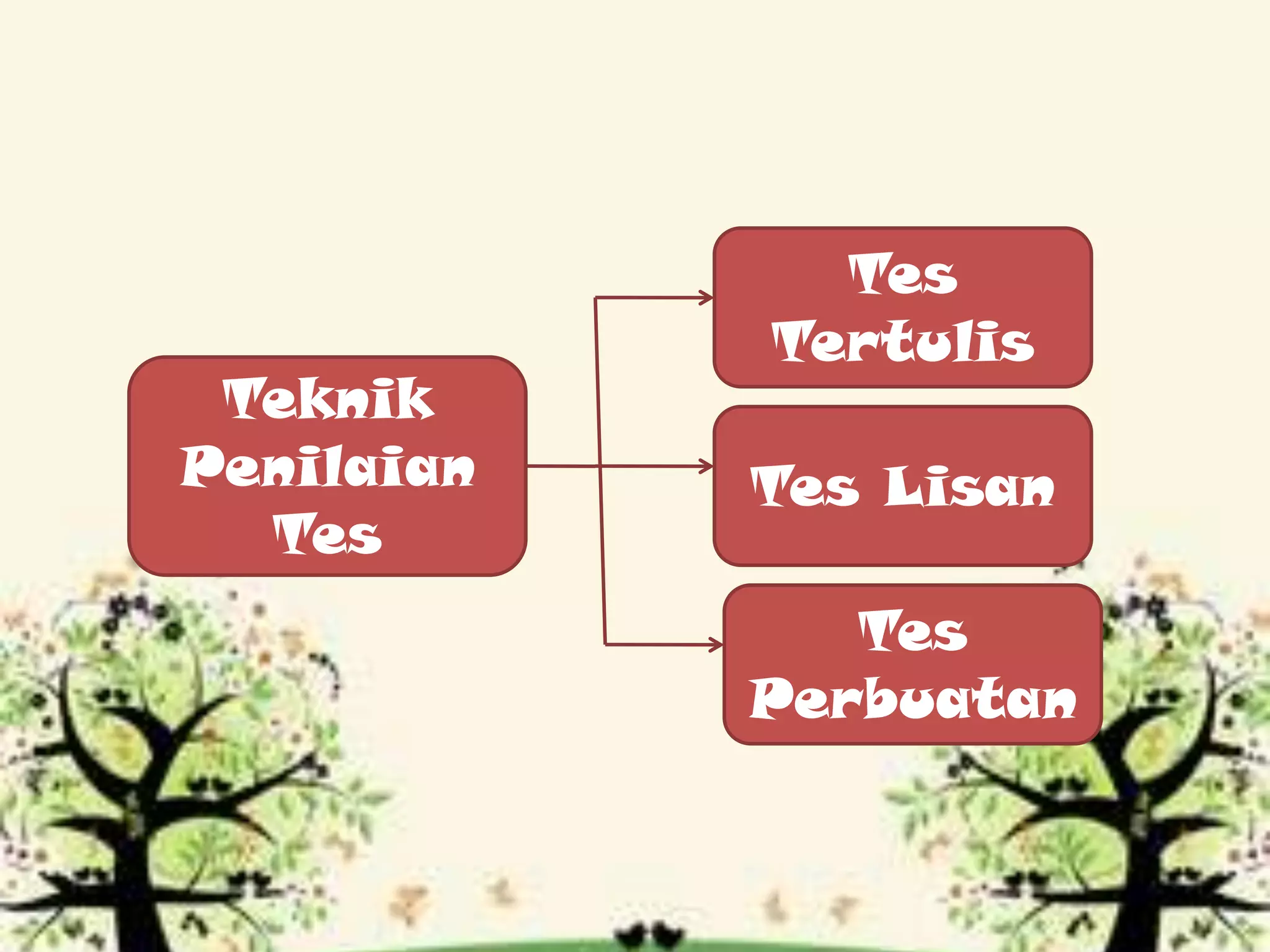 Teknik penilaian produk dan tes | PPTX