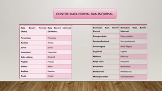 TEKNIK PENULISAN KARYA ILMIAH bahasa Indonesia | PPTX