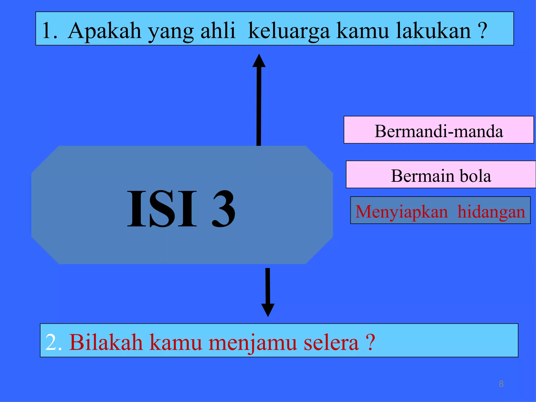 Teknik penyoalan: Berkelah | PPT