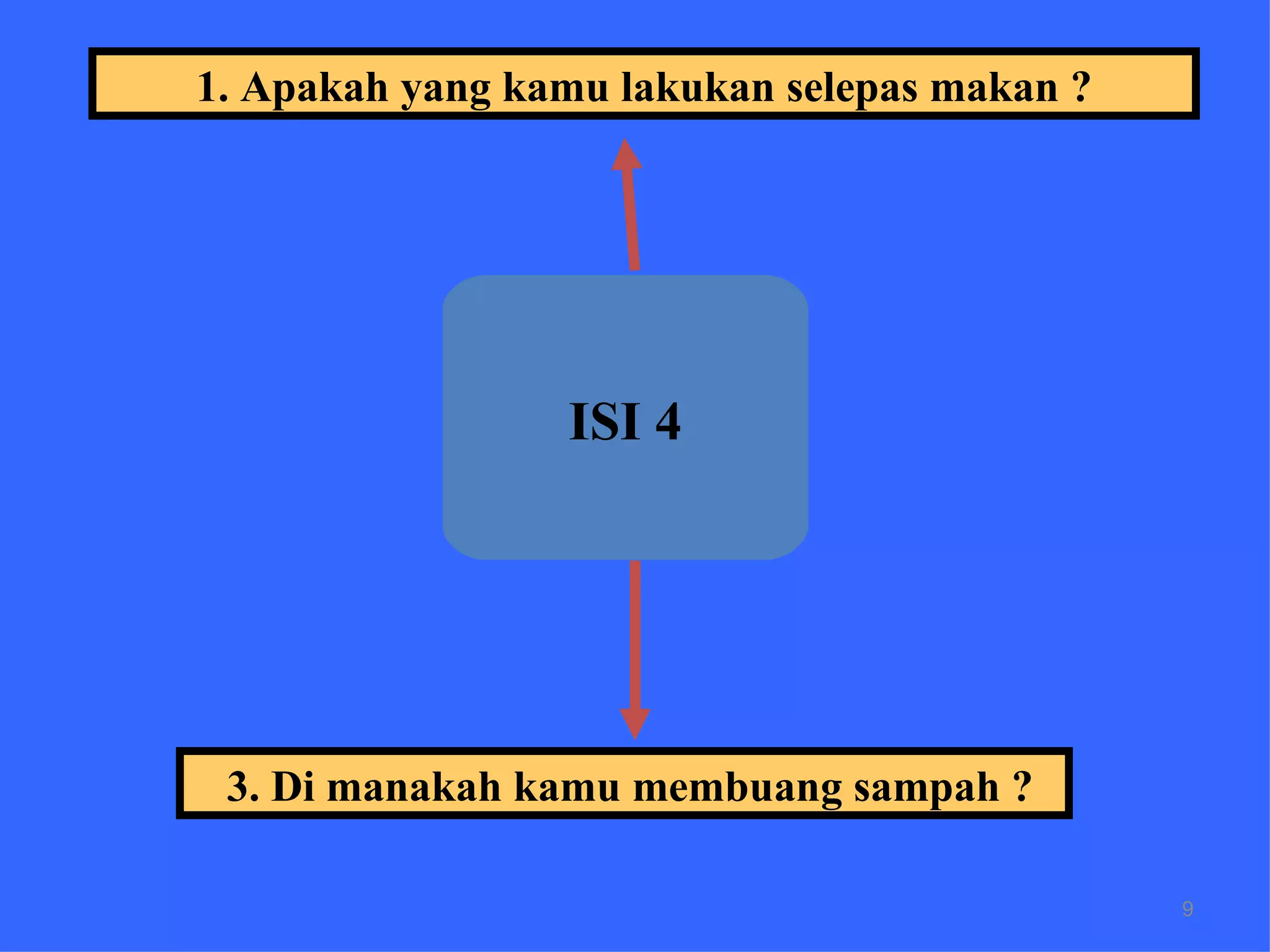 Teknik penyoalan: Berkelah | PPT