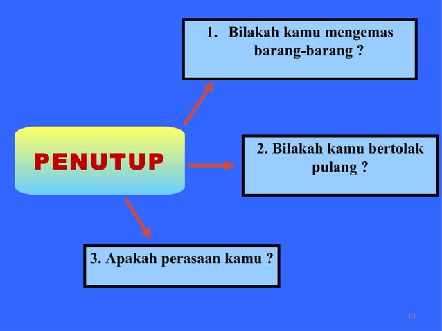 Teknik penyoalan: Berkelah | PPT