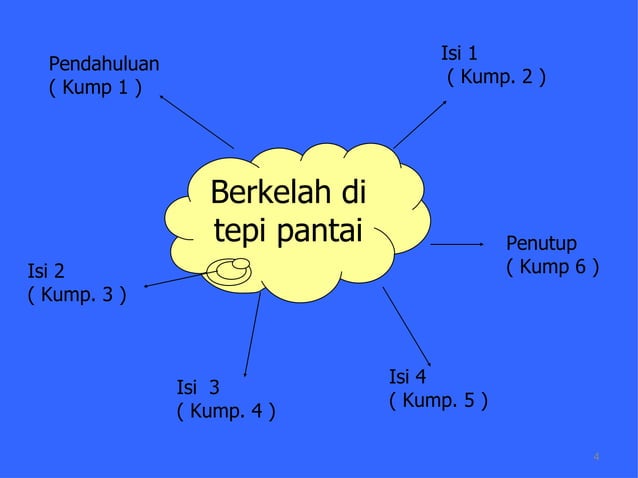 Teknik penyoalan: Berkelah | PPT