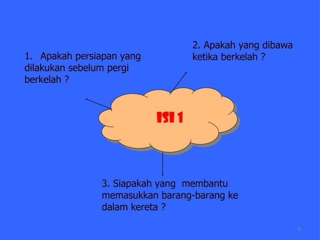 Teknik penyoalan: Berkelah | PPT